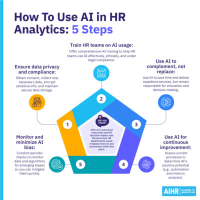 How To Use AI in HR Analytics: Your 2026 Go-To Guide - AIHR