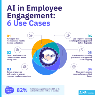 AI in Employee Engagement: 6 Use Cases + Action Plan - AIHR