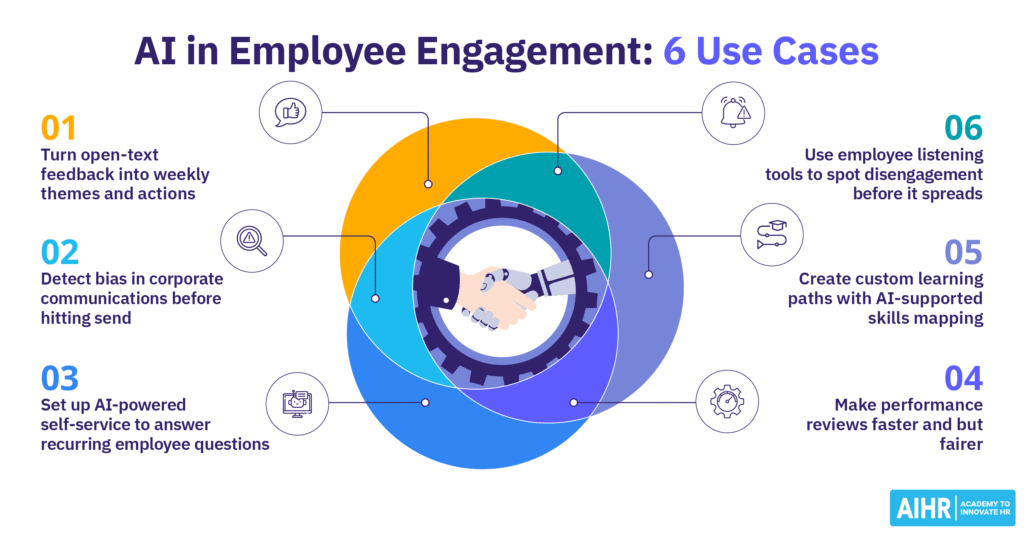 7 Employee Engagement Models To Improve Engagement - AIHR