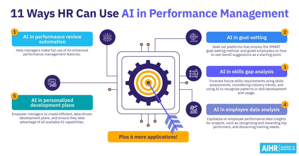 13 Performance Management Strategies To Implement (In 2025) - AIHR