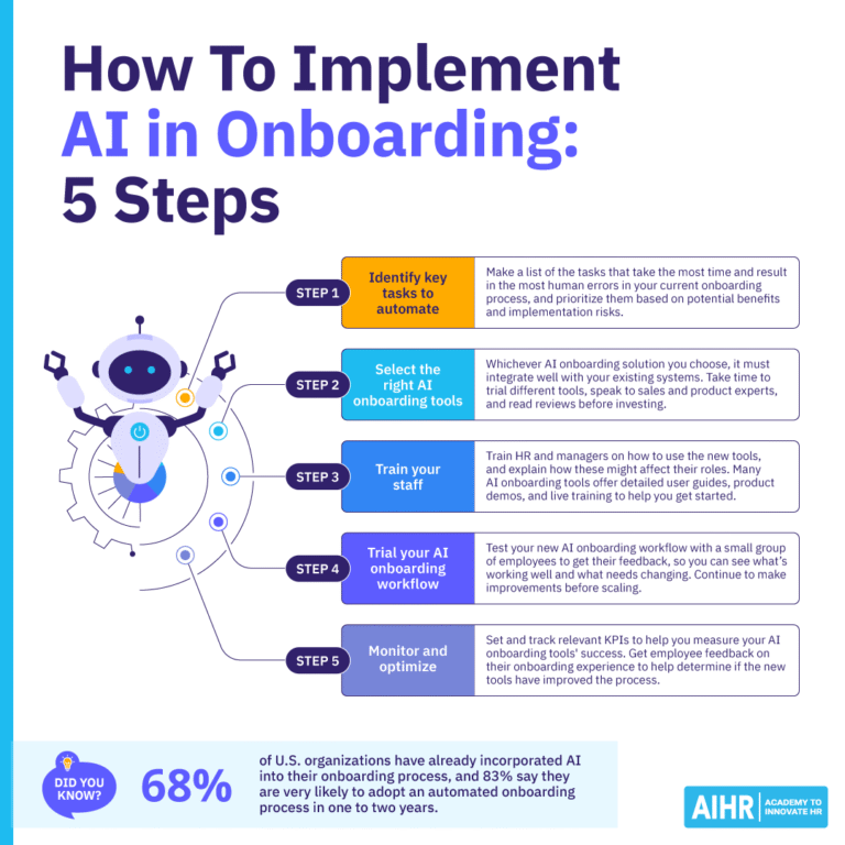 Top 11 AI Onboarding Tools: How To Implement AI in Onboarding - AIHR