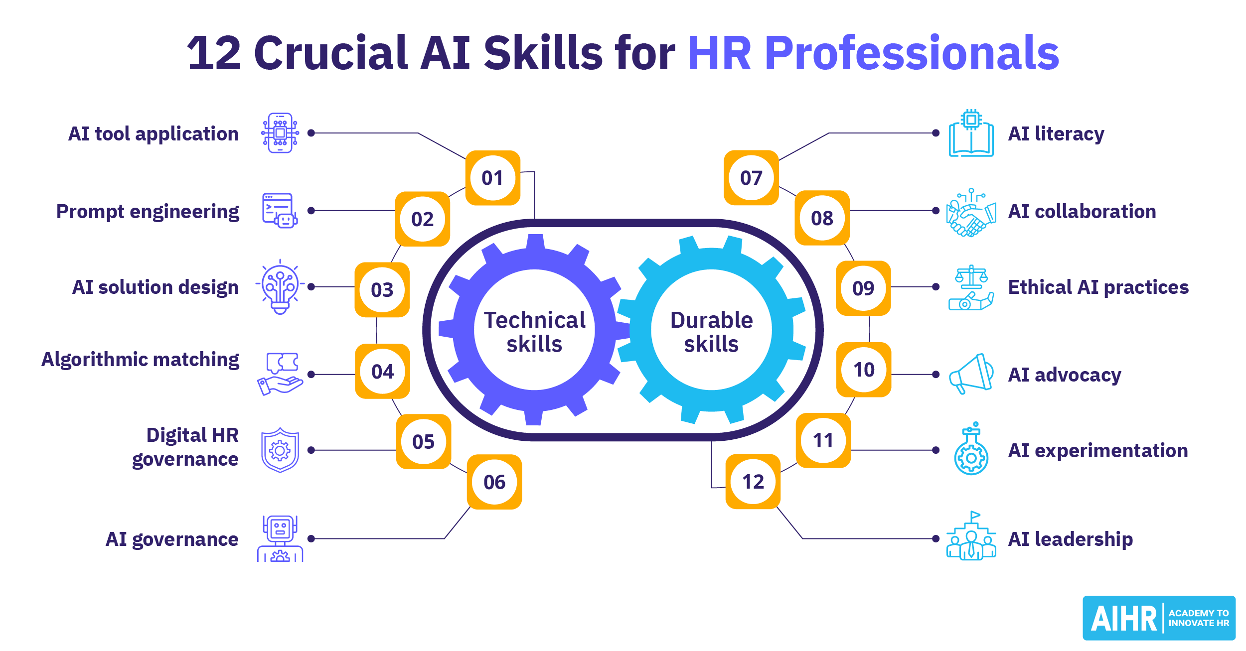 12 Must-Have AI Skills for HR Professionals - AIHR