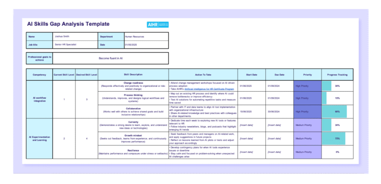 Skills Gap Analysis: All You Need To Know [FREE Templates] - AIHR