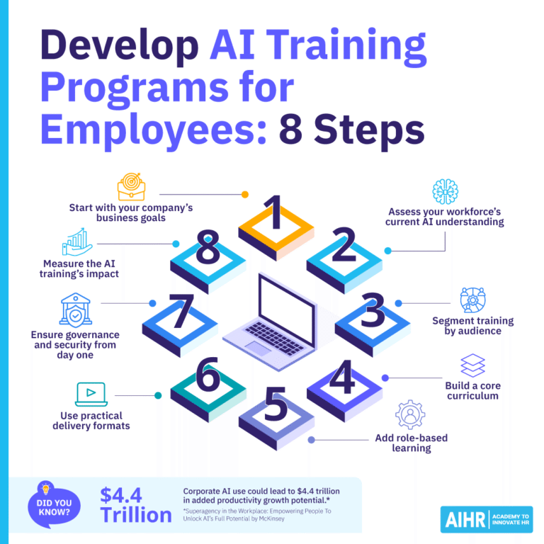 AI Training for Employees: How HR Can Build AI Skills at Work - AIHR