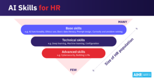 29 HR Tools every HR Professional Should Know About