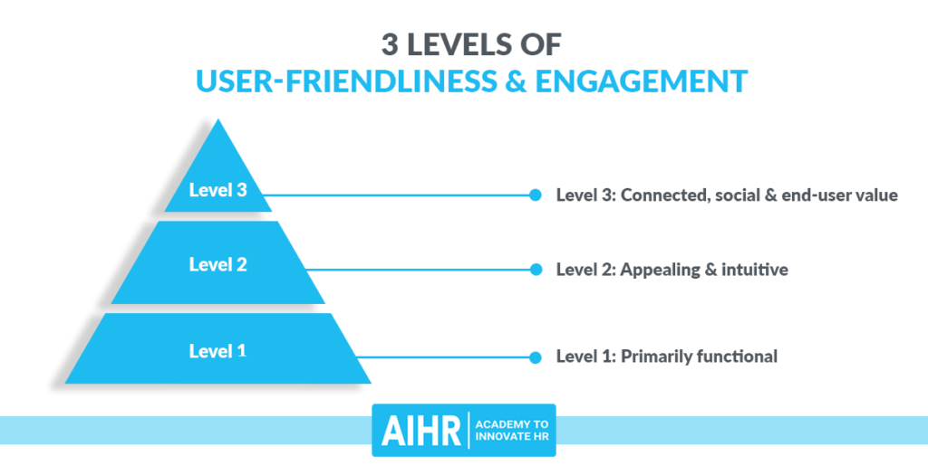 A Complete Guide to the Employee Experience - AIHR