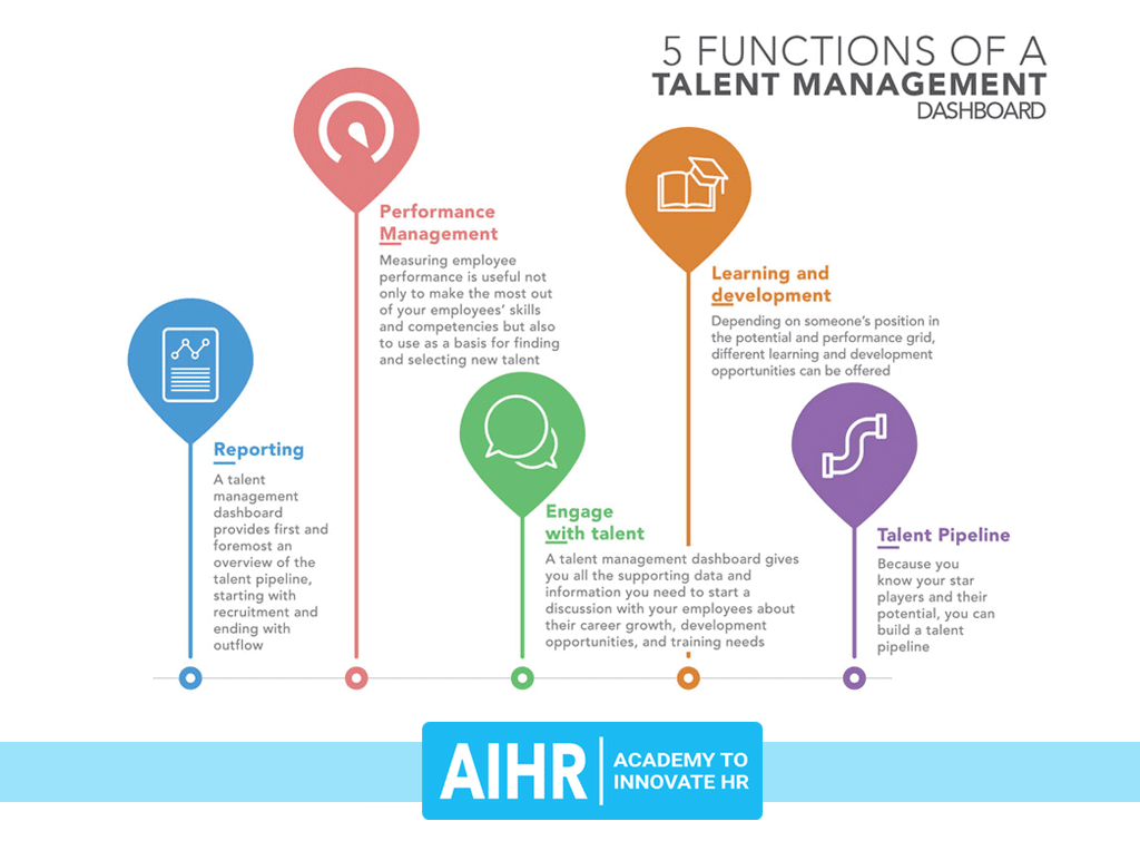 What is a Talent Management Dashboard? – AIHR