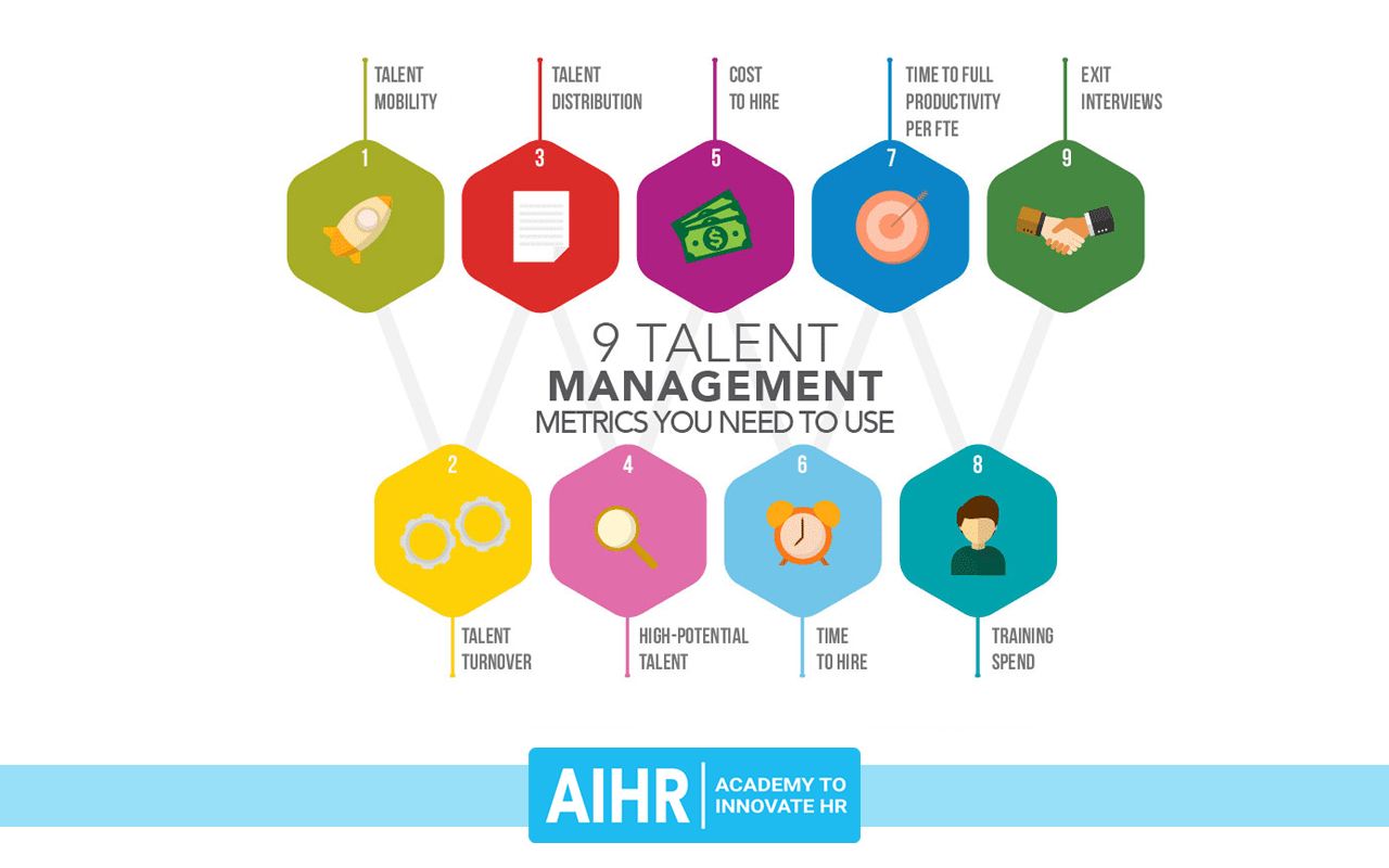 Talent manager