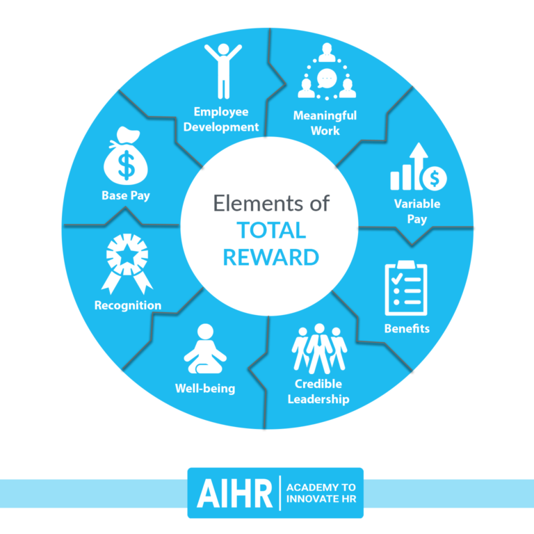 The 12 Key Functions of Human Resources - AIHR