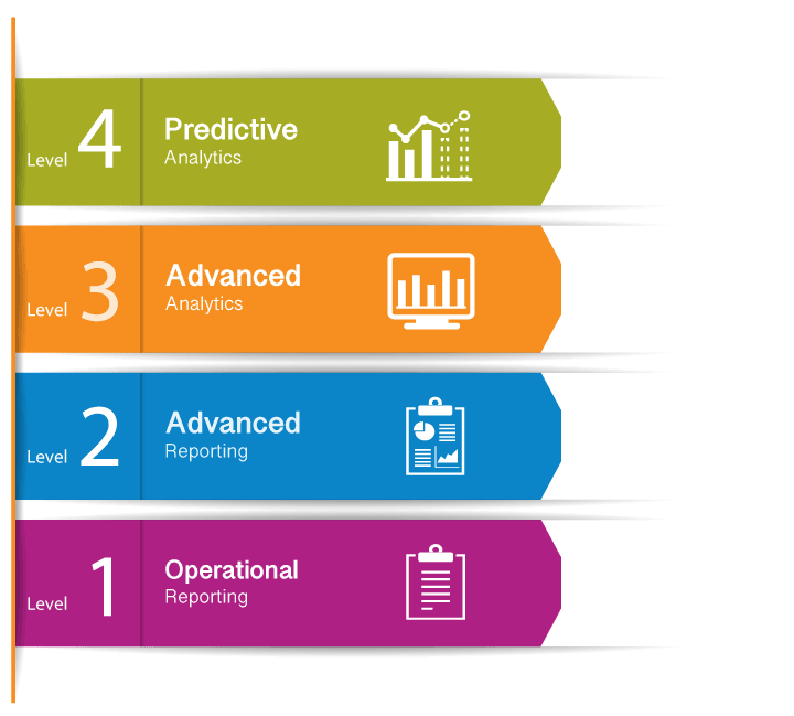 Discover Your Organisation s HR Analytics Maturity Level AIHR