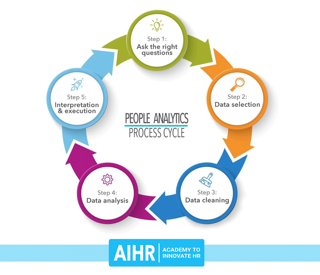 The People Analytics Cycle - AIHR