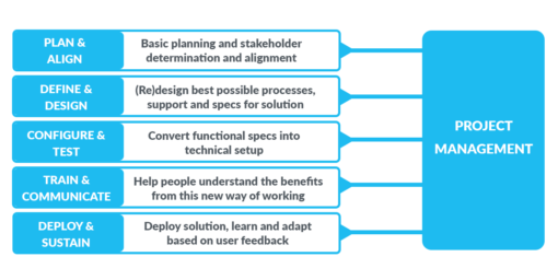 The Talent Management System in a Nutshell - AIHR