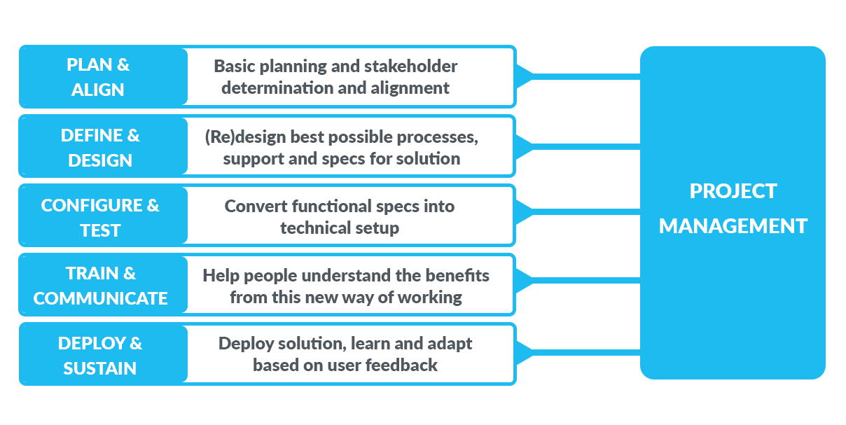 The Talent Management System in a Nutshell - AIHR