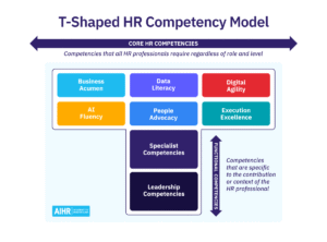 Stay Ready and Relevant with AIHR’s T-Shaped HR Competency Model - AIHR