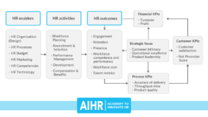 5 Human Resources Models Every HR Practitioner Should Know