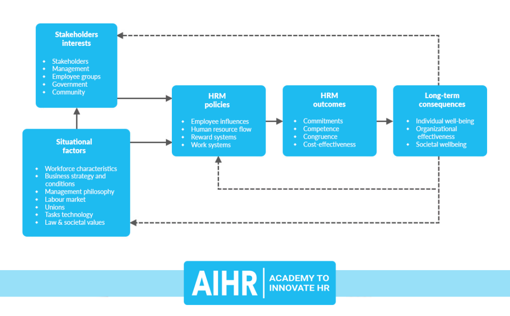 5 Human Resources Models Every HR Practitioner Should Know