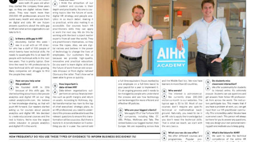 HR Blog & Resource Library | AIHR | Videos | Guides | Case Studies