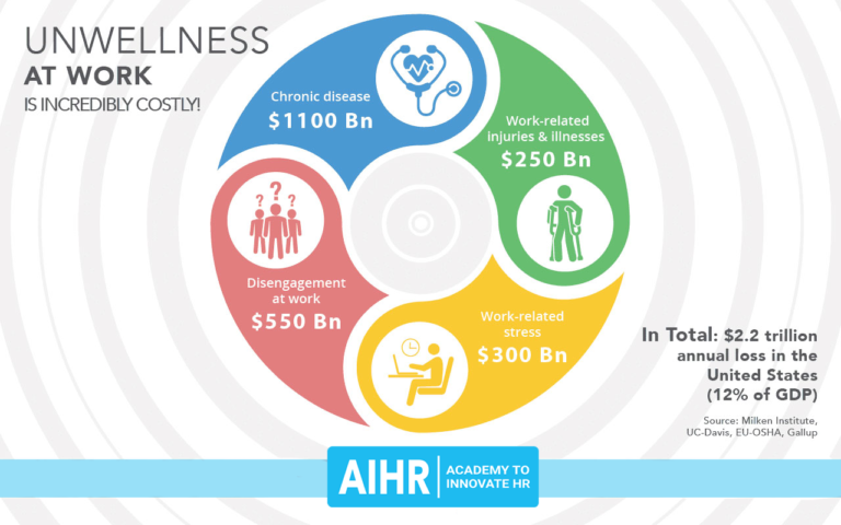 Employee Health (And Why it Matters to HR) - AIHR