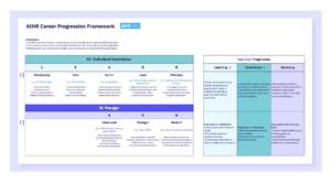 How To Create a Career Progression Framework (+Free Template) - AIHR