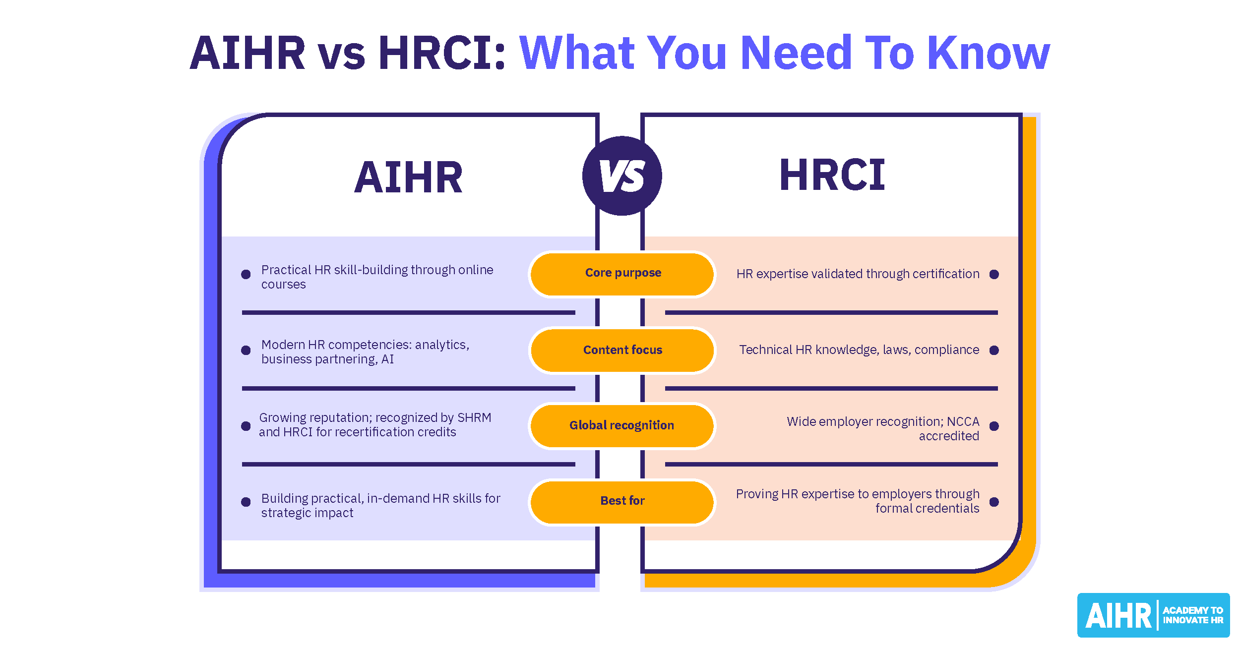 AIHR vs HRCI: Which HR Professional Development Path Is Right for You ...