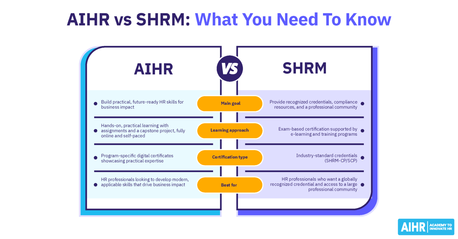 26 HR Books Every HR Professional Should Read in 2026 - AIHR