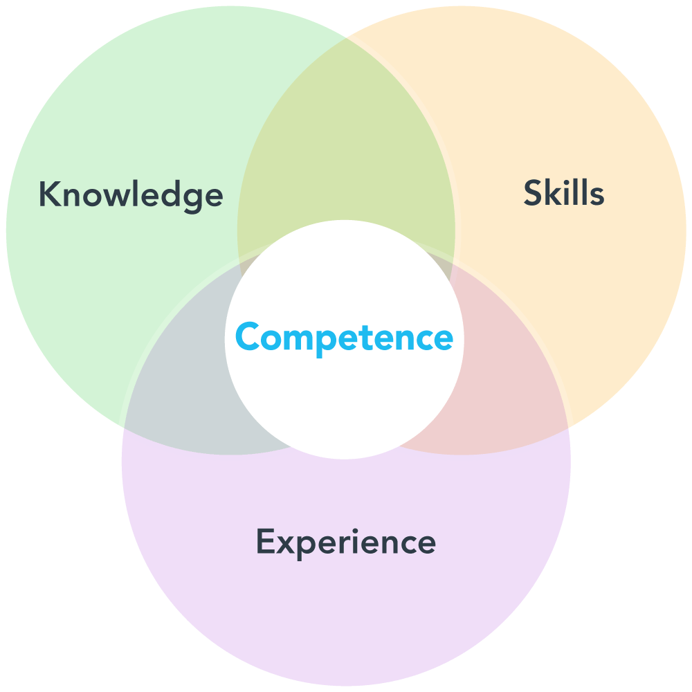 AIHR For business | HR Training for Business Impact | Online HR Courses