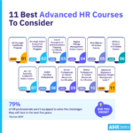 11 Best Advanced HR Courses To Take in 2026 - AIHR