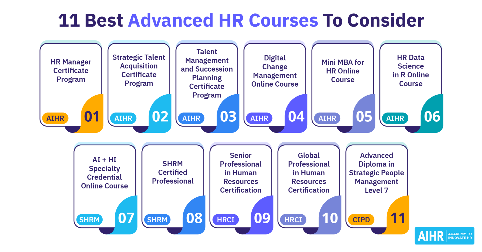 9 Best HR Courses for Beginners [2024 Edition] - AIHR