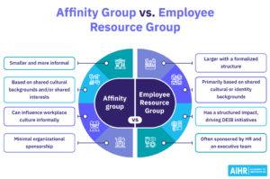 Affinity Group vs Employee Resource Group: 12 Main Differences - AIHR