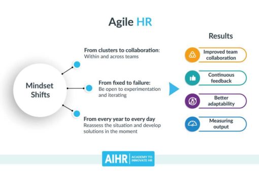 Agile HR: All You Need to Know to Get Started - AIHR