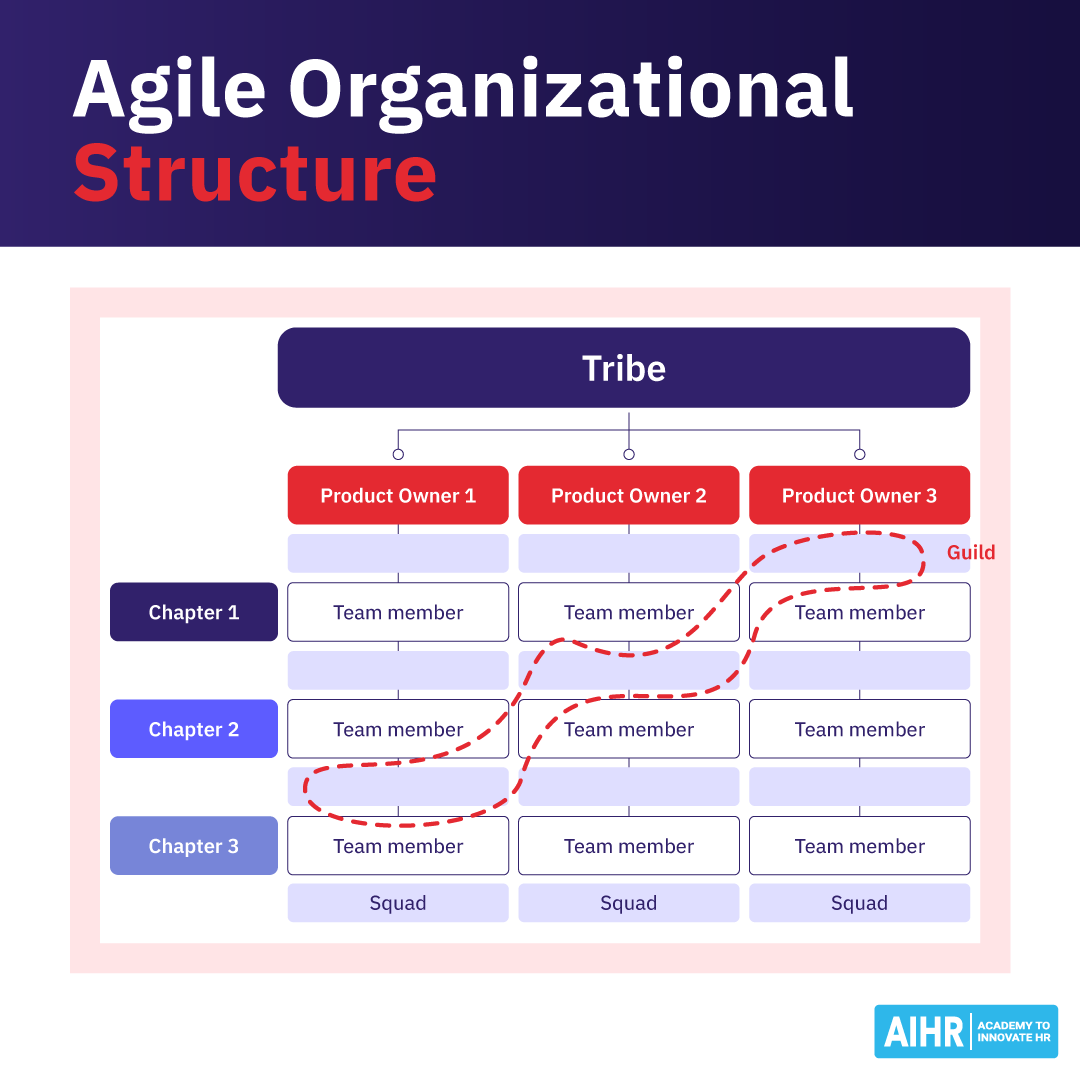 Enabling Team Autonomy: What HR Needs to Know About Modern ...