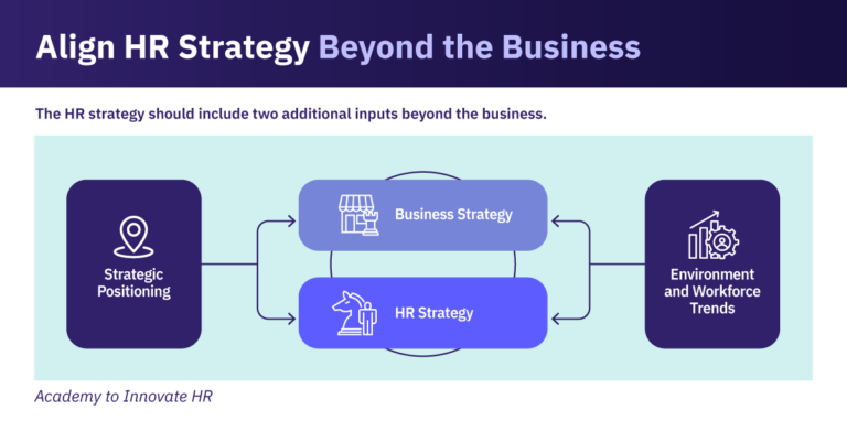 Redesigning the HR Strategy Process: 4 Shifts for Improved Impact - AIHR