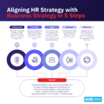 The Importance of Aligning HR Strategy with Business Strategy: Getting ...