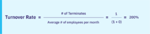 How To Calculate Employee Turnover Rate [FREE Template] - AIHR