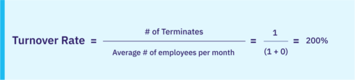 How To Calculate Employee Turnover Rate [FREE Template] - AIHR