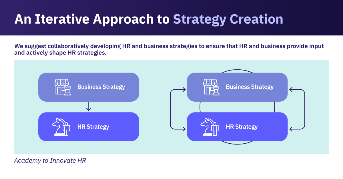 Redesigning the HR Strategy Process: 4 Shifts for Improved Impact - AIHR