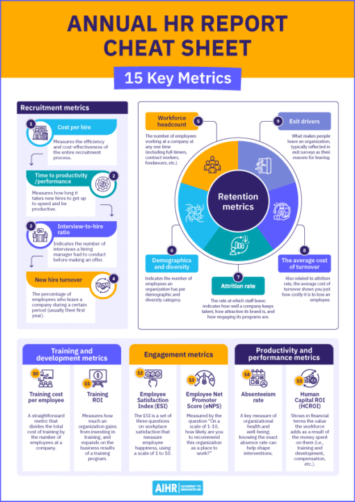 Annual HR Report: 15 HR Metrics To Include - AIHR