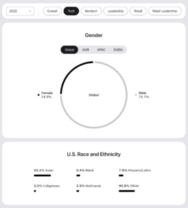13 Great DEI Statement Examples To Inspire You in 2026 - AIHR