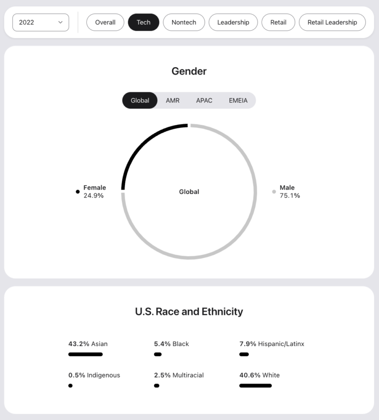 13 Great DEI Statement Examples To Inspire You in 2026 - AIHR