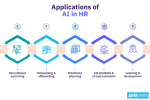 AI in HR: 2025 Guide to Opportunities and Applications in HR - AIHR