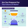 How To Prepare for the Future of Work: 5 Actions for HR Leaders - AIHR