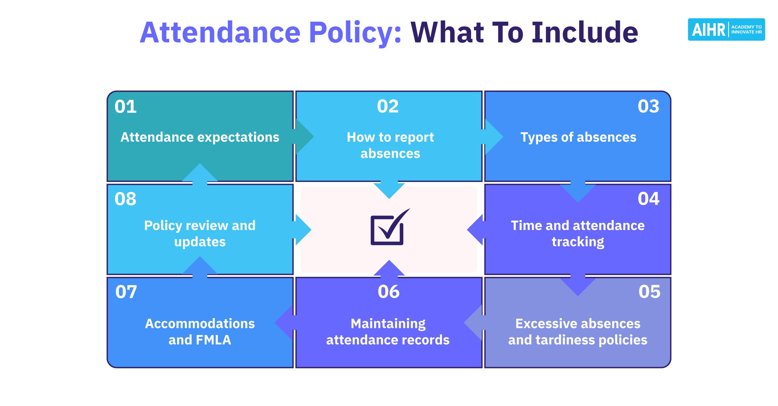 How To Create An Attendance Policy In 2024 AIHR