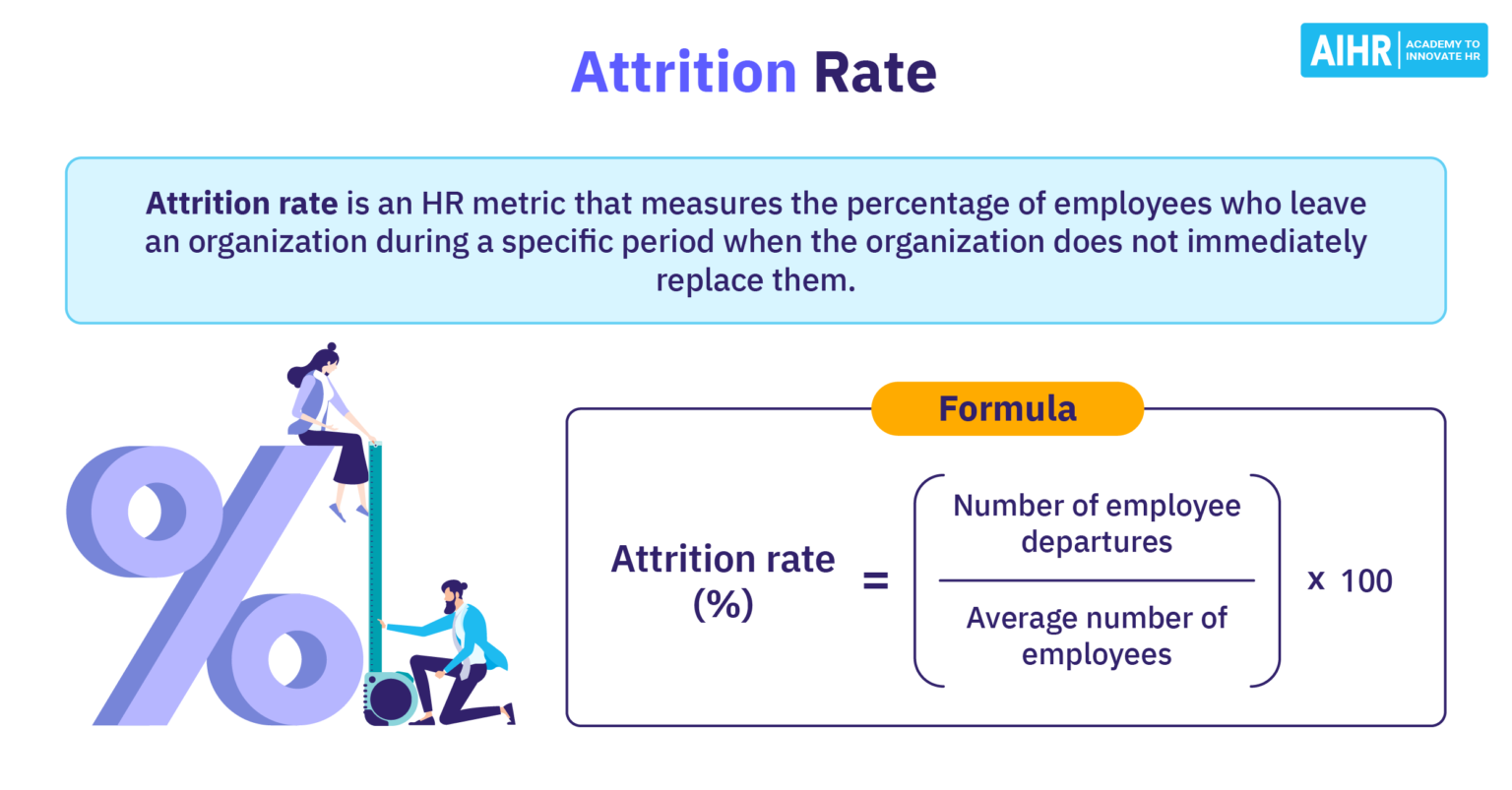 Turnover vs. Attrition: Key Differences Plus How To Calculate Each - AIHR