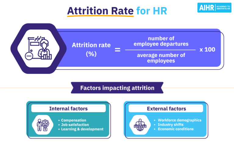 Attrition Rate: How To Calculate and Analyze the Key HR Metric - AIHR