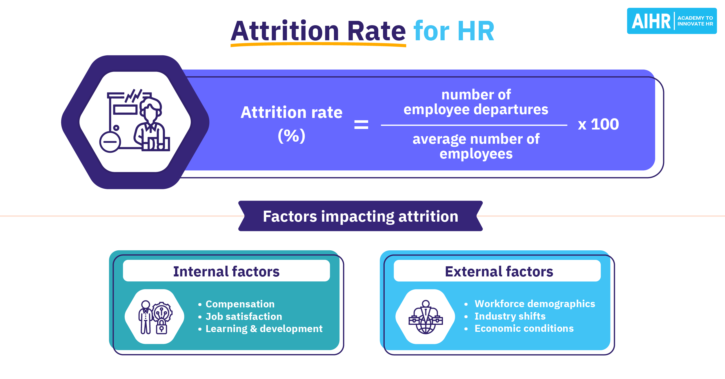 What Is Attrition Rate How To Calculate And Analyze It AIHR