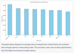ChatGPT for People Analytics: A Practical Guide With Examples - AIHR