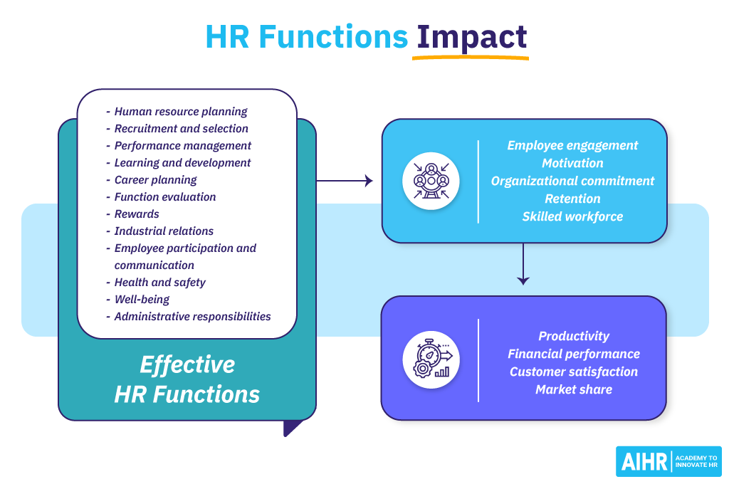 The 12 Key Functions Of Human Resources 2023 