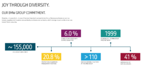 13 Great DEI Statement Examples To Inspire You in 2026 - AIHR