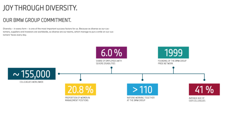 13 Great DEI Statement Examples To Inspire You in 2026 - AIHR