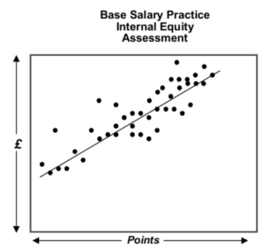 A Full Guide to Job Evaluation for HR - AIHR